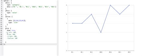 echarts基础知识详细介绍 echarts series csdn博客