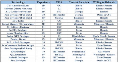 Priya Dharshini On Linkedin Atg Dotnet Javadeveloper Qa Sdet