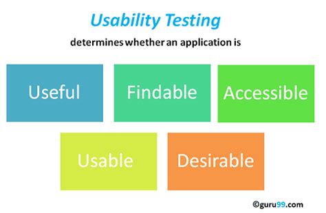 What Is Usability Testing Software UX