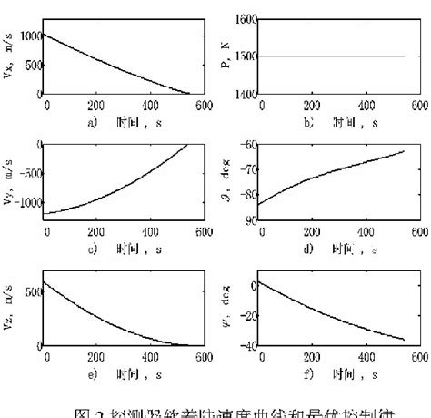 Figure 2 From Optimal Orbit Design Of Lunar Modules Soft Landing Semantic Scholar