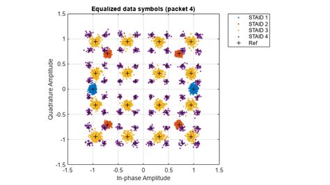 Wlan Toolbox Matlab