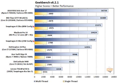 争が激化するai Pc分野｜qualcomm Apple等のarm陣営 Vsamd Intelのx86陣営の競争が激化する2024年（追記あり） 帯域幅256ビット｜amd好きの自作pc速報