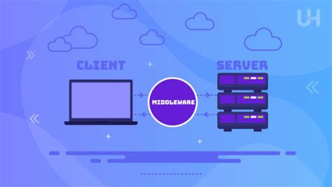 What Is Middleware How Does It Work Ultahost Blog