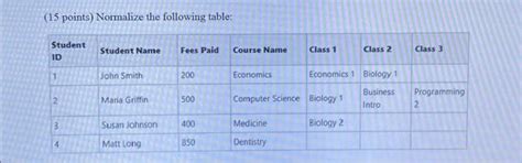 solved normalize the following table typically have been