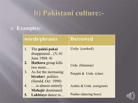 Lexical And Semantic Features Of Pakistani English Pptx