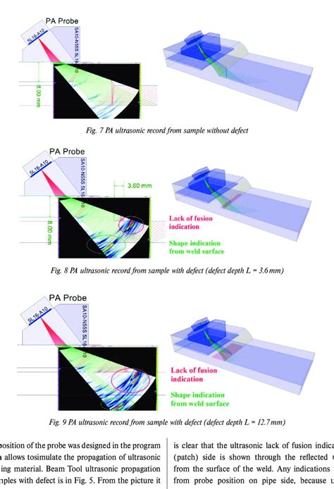 Correct Testing Probe Position From Sleeve Patch Direct Beam Left Download Scientific