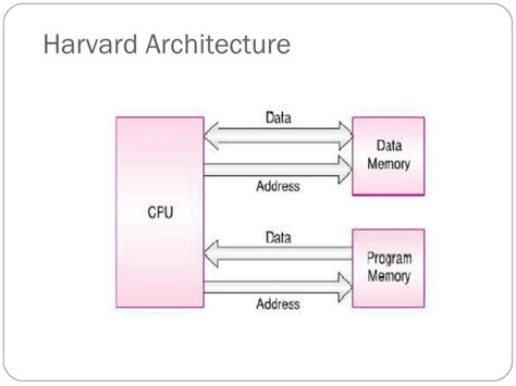 Microprocessor And Microcontroller Ppt