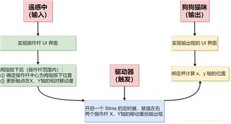 Qt Quick Qml 实例之虚拟操作杆qml Multipointtoucharea Csdn博客