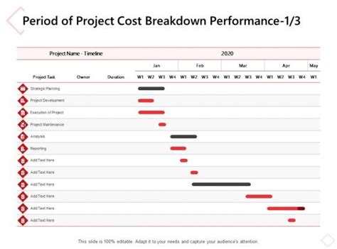 Cost Breakdown Project Slide Team