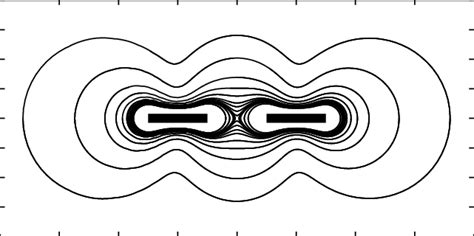 Vortex Trajectories Around Two Unit Length Slits Separated By Unit Download Scientific Diagram