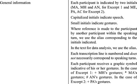 Transcription Notation System Download Table
