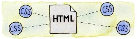 Как разместить текст по центру в Css