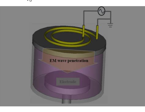 Inductively Coupled Plasma Etching Impedans