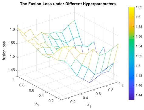 Electronics Free Full Text Underwater Image Enhancement Method Based On Improved Gan And