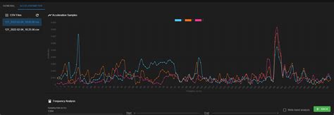 Analysing Accelerometer Data Duet3d Forum