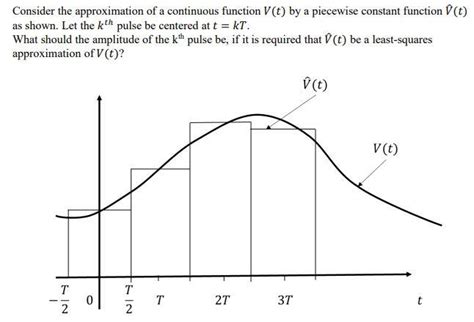 solved consider the approximation of a continuous function