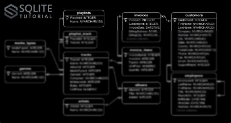 SOLUTION Chinook Sample Diagram Studypool