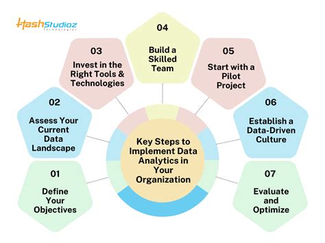 a beginner s guide to implementing data analytics in organization