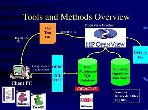 Ppt Hp Openview Data Extraction And Reporting Powerpoint Presentation Id 3202073