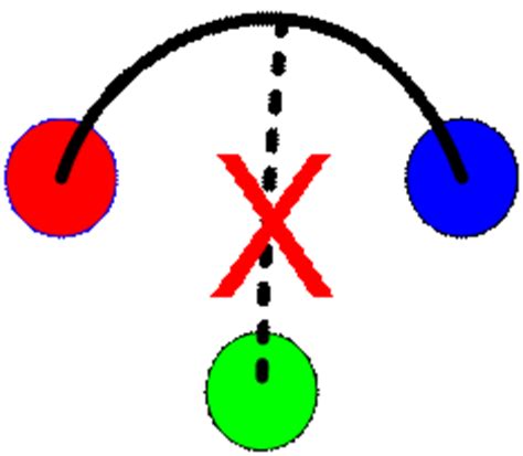 Edge And Adjacent Graph