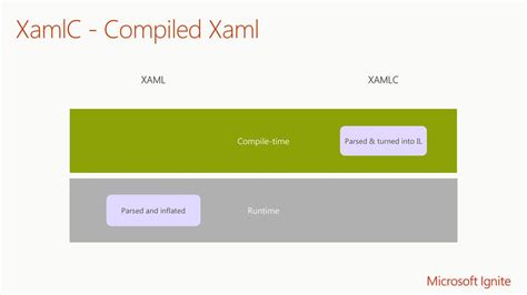 Build Fast And Beautiful Apps With Xamarinforms Ppt Download