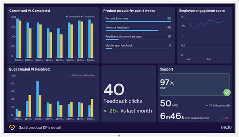 Ultimate Guide To Company Kpis Examples Kpi Dashboard Templates To My XXX Hot Girl