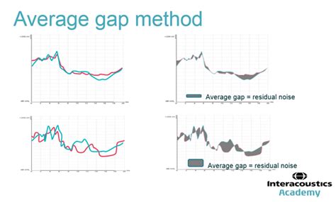 Should You Repeat The Assr At Threshold Interacoustics