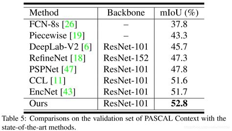 Annasymmetric Non Local Neural Networks For Semantic Segmentation 文章解读