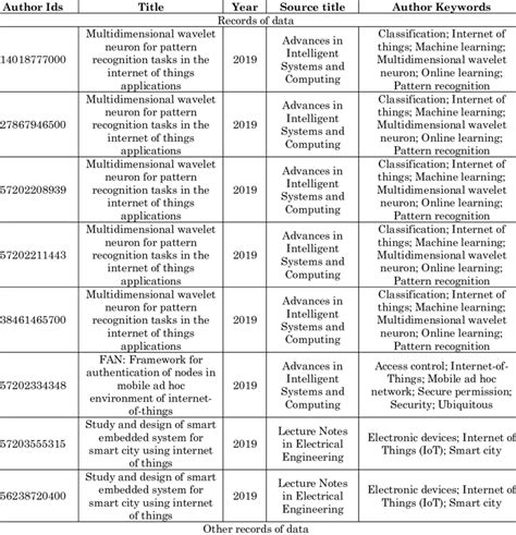 The Cleaned Data For The Analysis In This Study Download Scientific Diagram