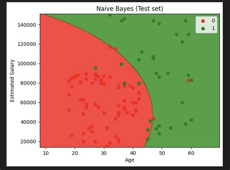 Taylor Ortiz On Linkedin Lets Dig More Into Machine Learning Your Marketing Department Wants To