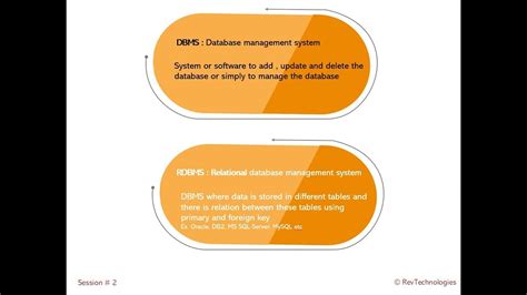 Oracle Sql Session 2 Dbms Rdbms Youtube