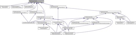 gromacs api legacy include gromacs options abstractoption h file reference