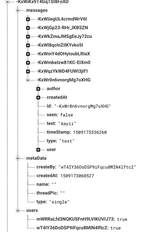 Android What Should Be The Design Of Model For This Json Data Stack Overflow