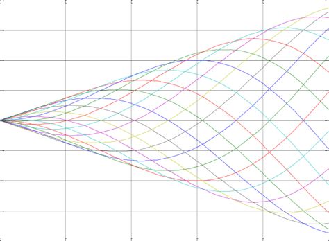 The Discrete Travelling Wave Download Scientific Diagram