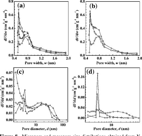 figure 1 from formation of densely packed single walled carbon nanotube