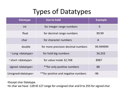 Datatypes Ppt