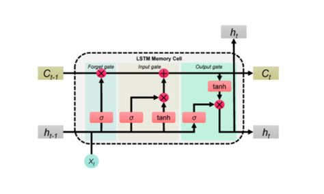 semi supervised classification with graph convolutional networks gcns