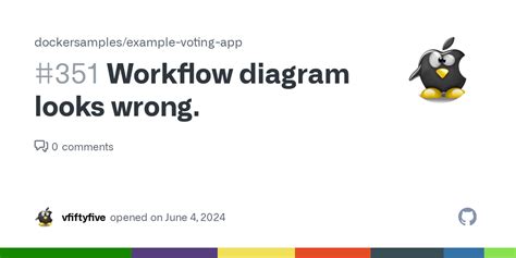 workflow diagram looks wrong · issue 351 · dockersamples example