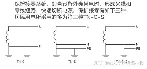 火线，零线，地线，你知道这三根线的作用是什么吗？ 知乎