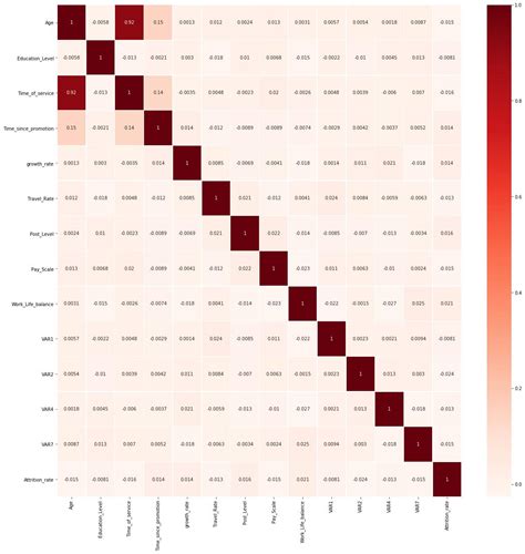 rohan sirohia on linkedin datascience machinelearning dataanalysis
