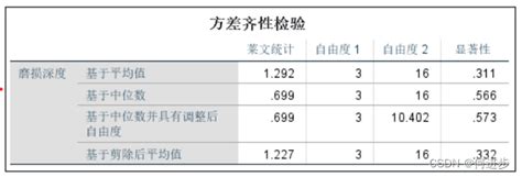 Spss之单因素方差分析所有绝对偏差在每个单元格中为常量 Csdn博客 Spss之单因素方差分析所有绝对偏差在每个单元格中为常量 Csdn博客