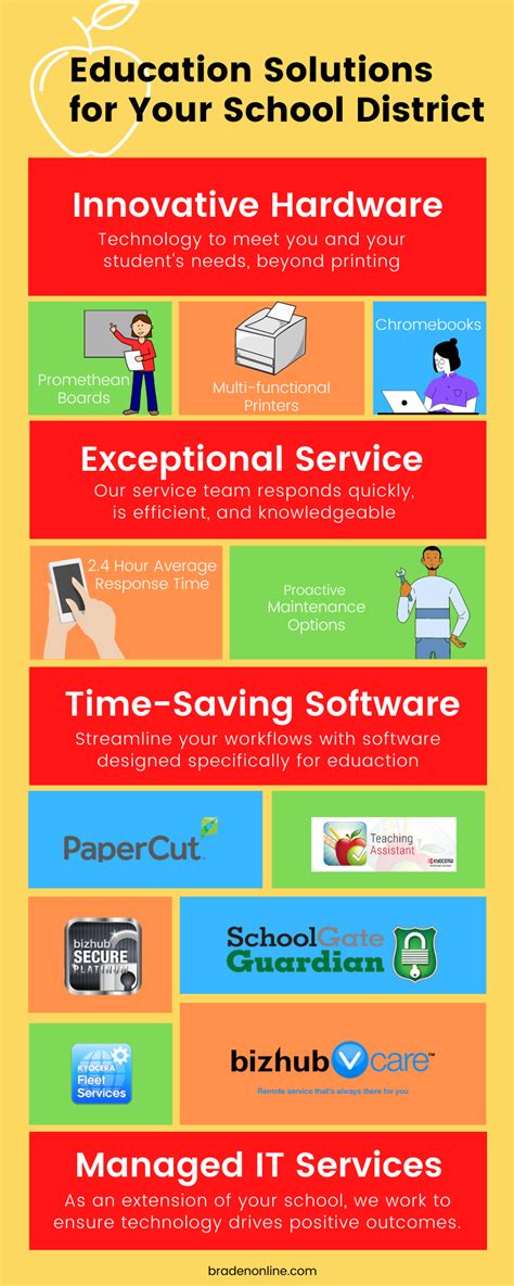 Infographic Software For Education
