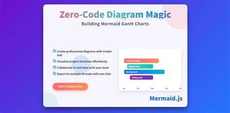 Building Mermaid Gantt Charts Zero Code Diagram Magic