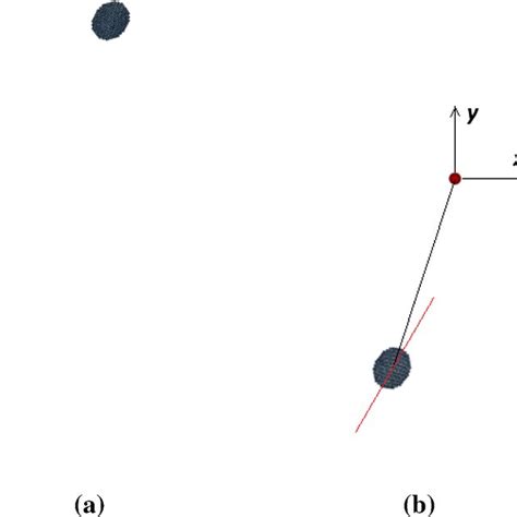 spin angular velocity over time when the initial angular velocity is