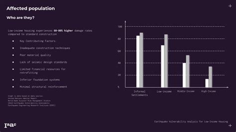 Adaptive Modular Housing Iaac Blog