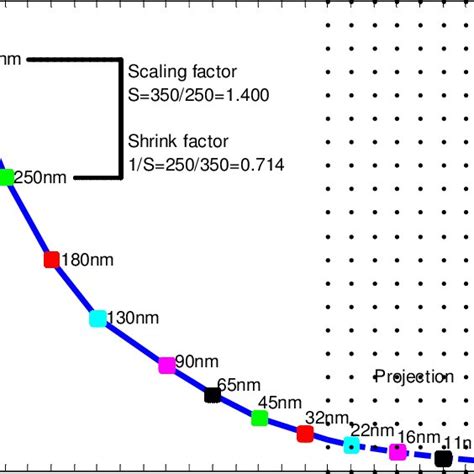 Ideal Output And Transfer Characteristics Of NMOS Transistor Download Scientific Diagram