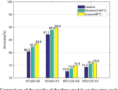 Figure 6 From Self Supervised 3d Behavior Representation Learning Based On Homotopic Hyperbolic