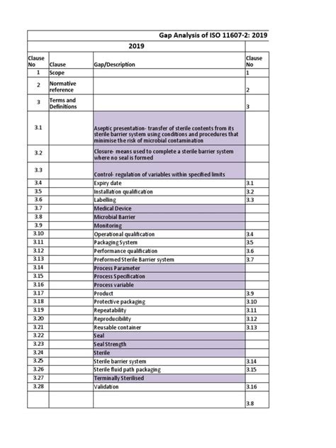 Gap Analysis 11607 2 2019 Pdf Verification And Validation