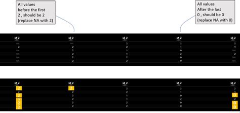 R Using Tidyverse To Loop Or Iterate My Dataframe To Replace All