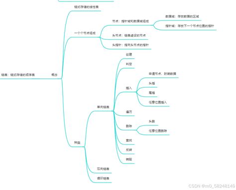 链表的应用 Csdn博客 链表的应用 Csdn博客